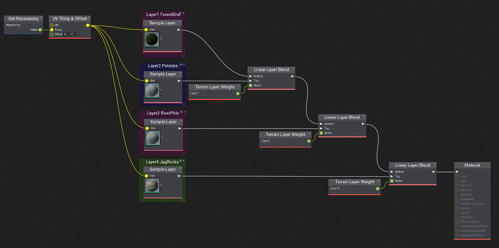 Need Suggestion For Procedural Sampling Material Graph Removing Terrain Texture Tiling 